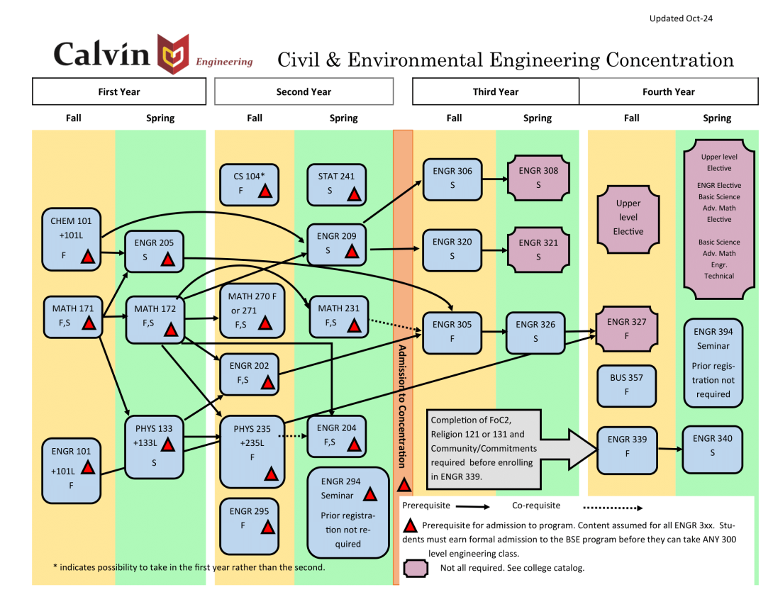 Advising - Engineering | Calvin University